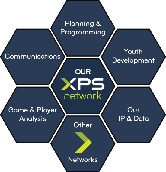XPS Network Australia - Sports coaching software - Sideline Sports ...